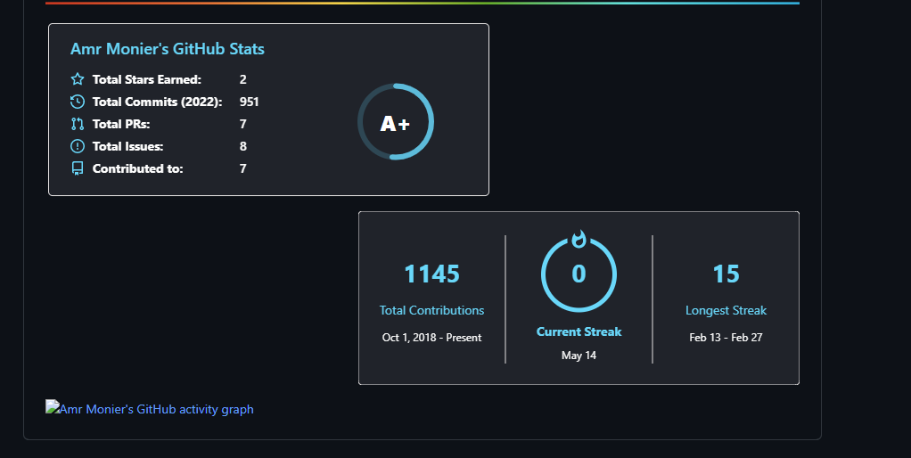 [REVIEW] Amr Monier · Issue #3101 · EddieHubCommunity/support · GitHub