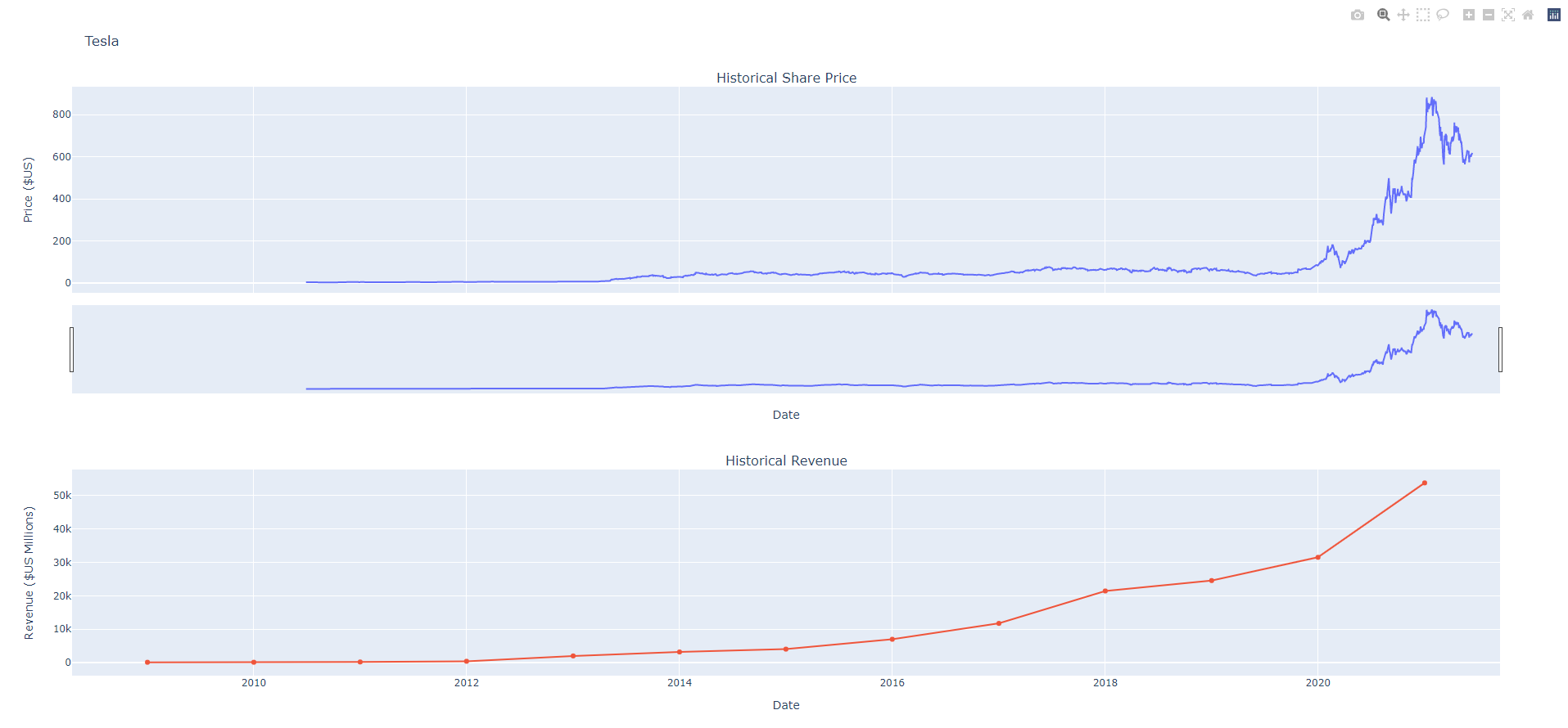 GitHub - maikhanhtruong/Stock-Dashboard: Streamlit and Plotly Project to create a basic Stock ...