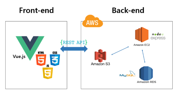 GitHub - dnd-side-project/dnd-5th-7-frontend: 5기 7조 프론트엔드