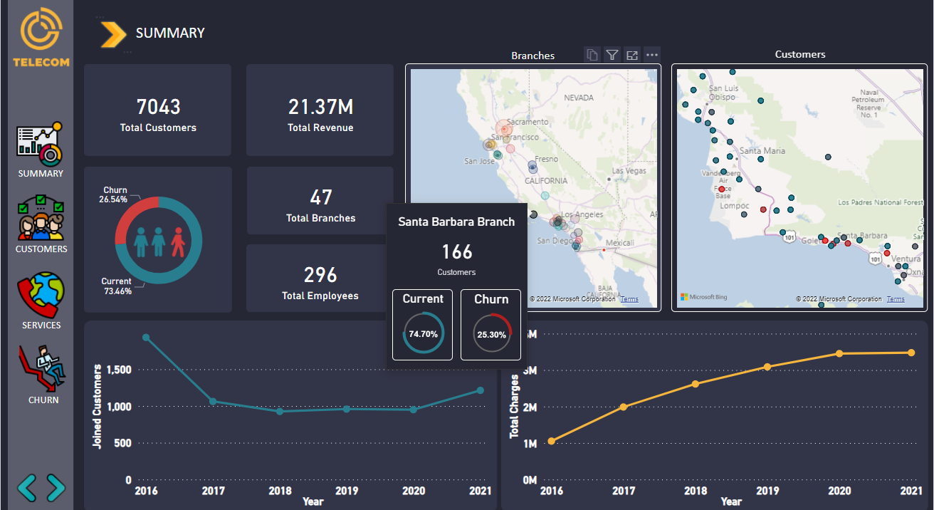 GitHub - alaa-mohamed98/churn-telco-customers-dashboard-
