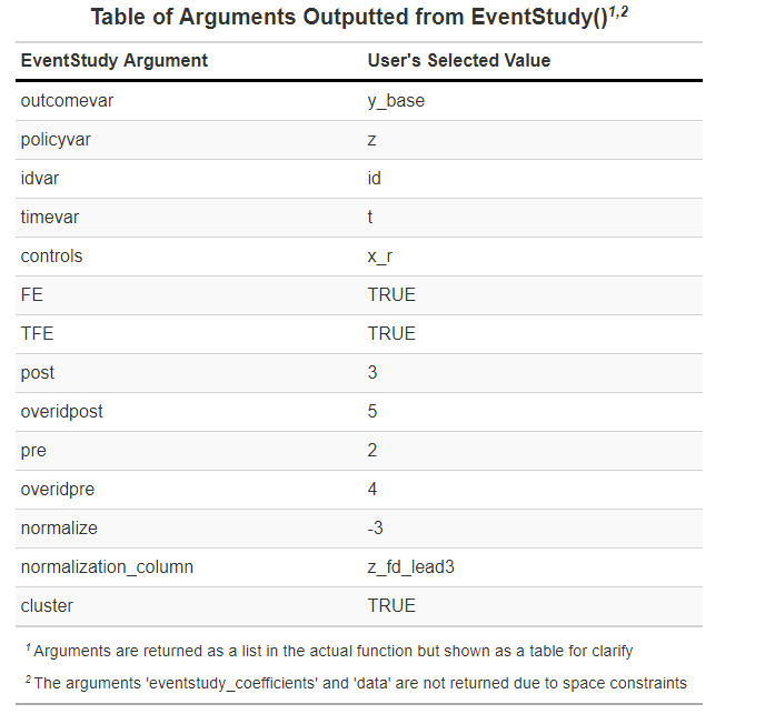 Writing a vignette · Issue #16 · JMSLab/eventstudyr · GitHub