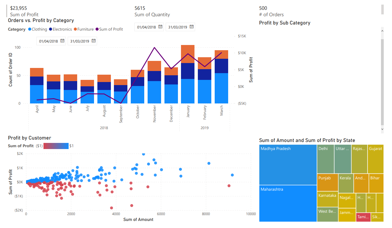GitHub - duleid/Profitability-Analysis-with-Power-BI: Profitability ... GitHub - duleid/Profitability-Analysis-with-Power-BI: Profitability ...