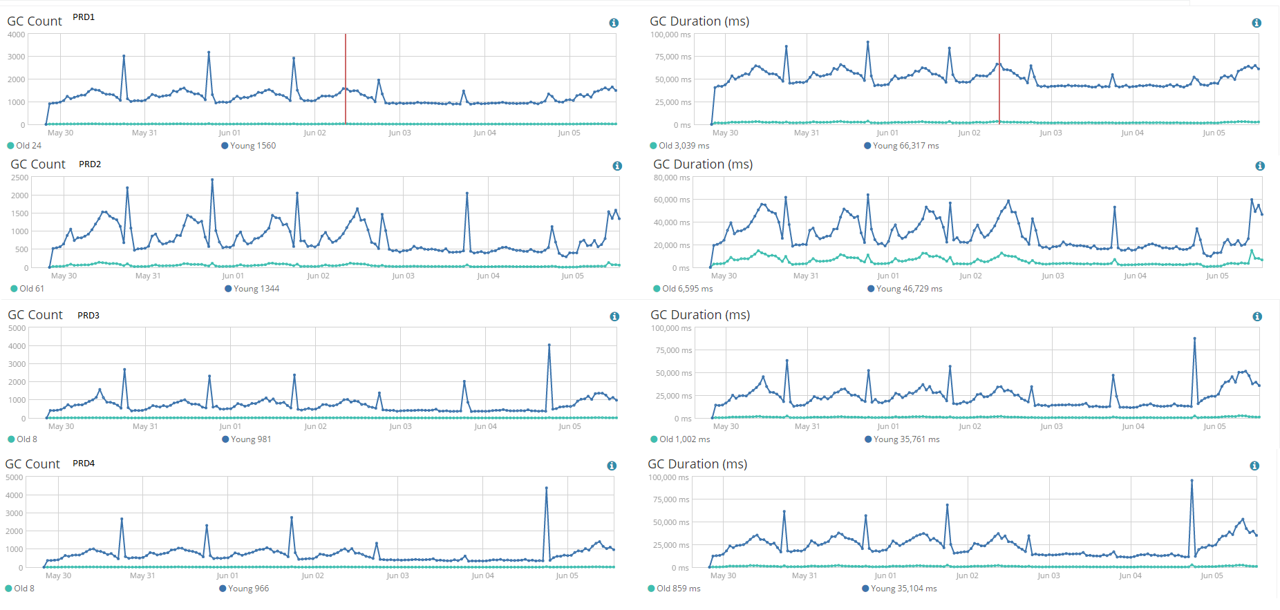 Feature Request: Custom Monitoring Dashboards · Issue #12198 · elastic/kibana · GitHub