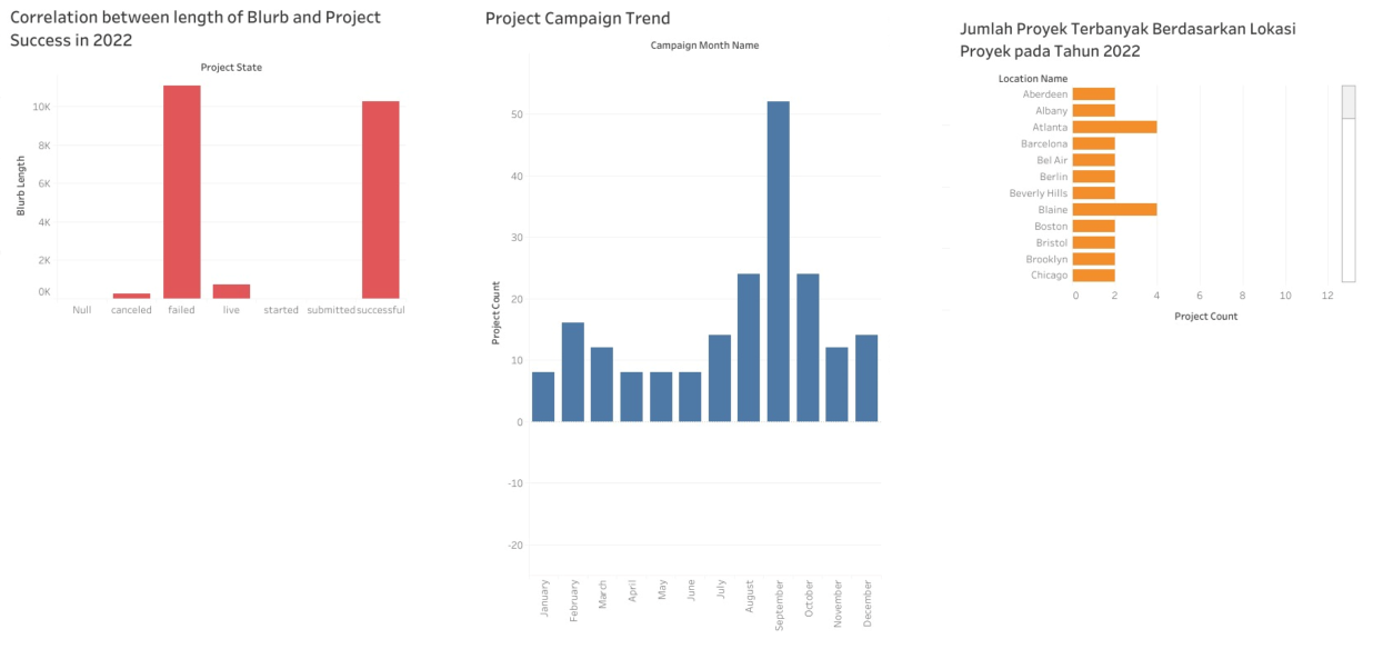 GitHub - EkaRohaniGultom/Kelompok-5_Proyek-DWBI