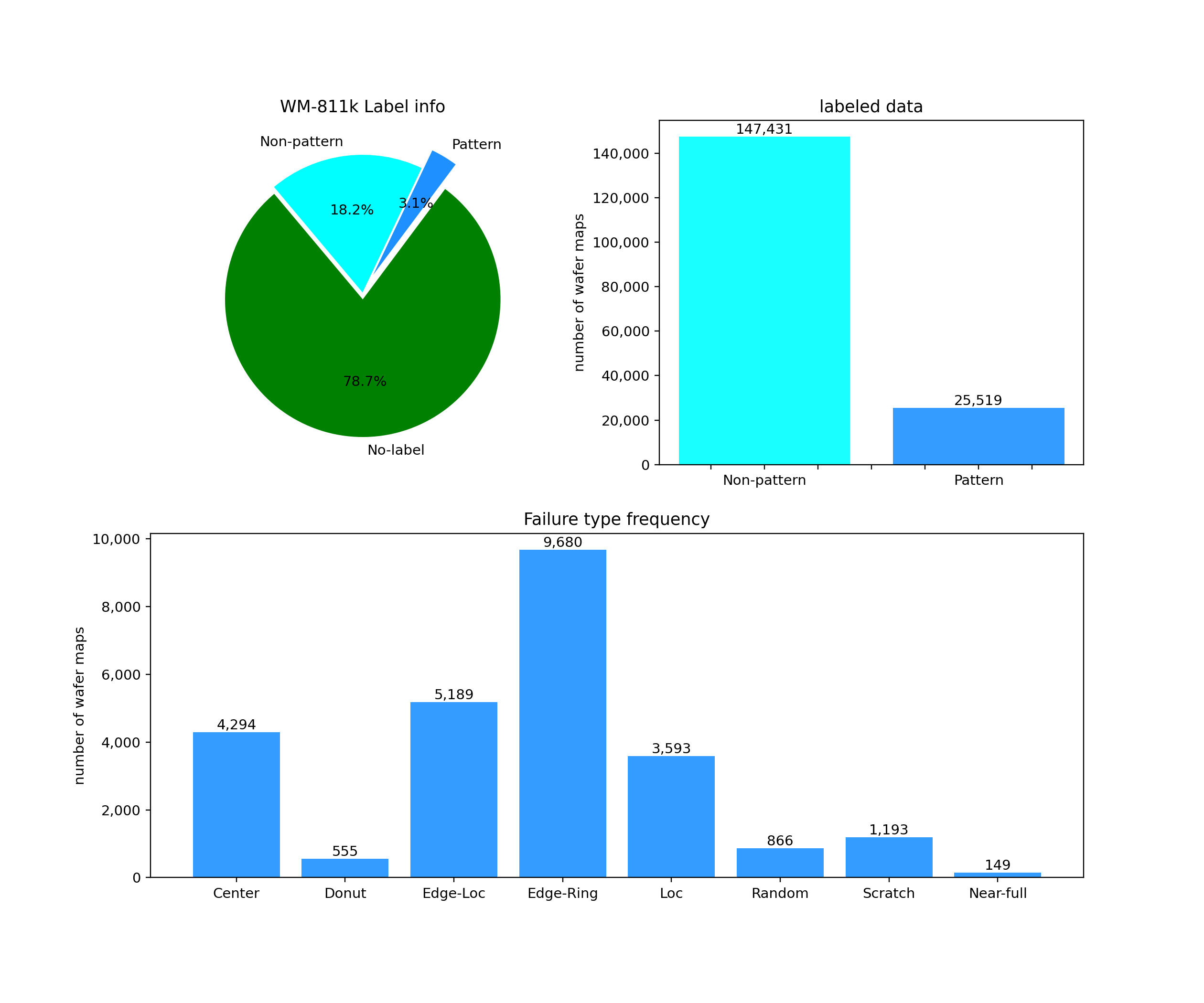 Github Theotziol Wafer Map Defect Pattern Recognition With Imbalanced
