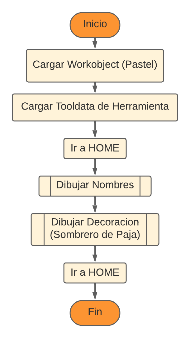GitHub - anhernadezdu/Laboratorio-1-Robotica-Industrial