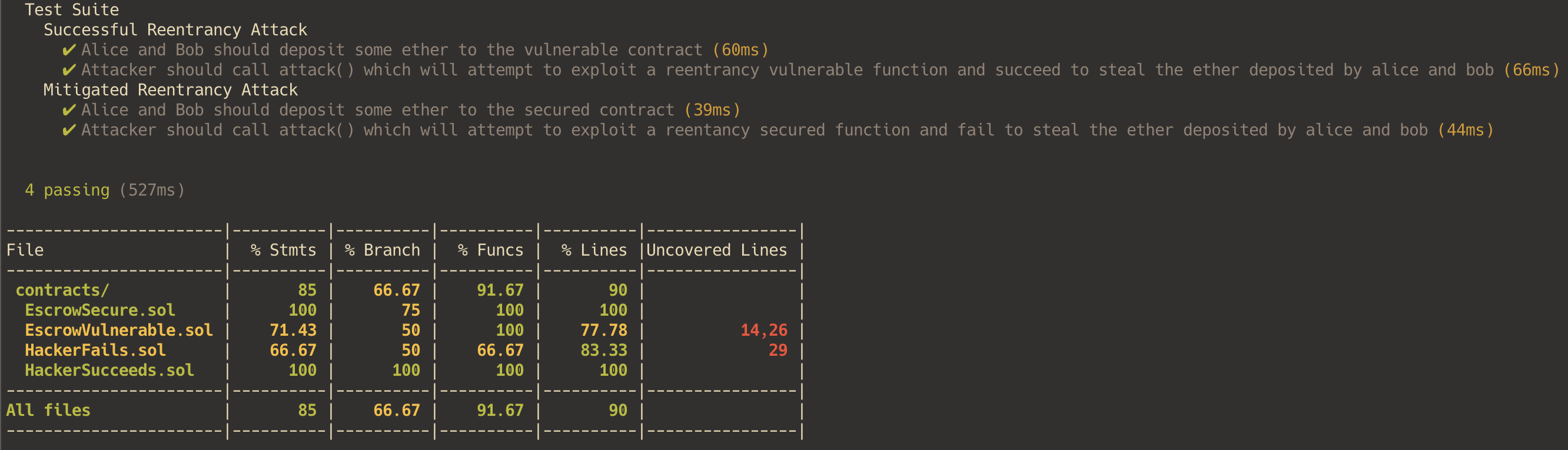 Github Beauwilliamssolidity Reentrancy Attack Example Learn How To Exploit A Reentrancy