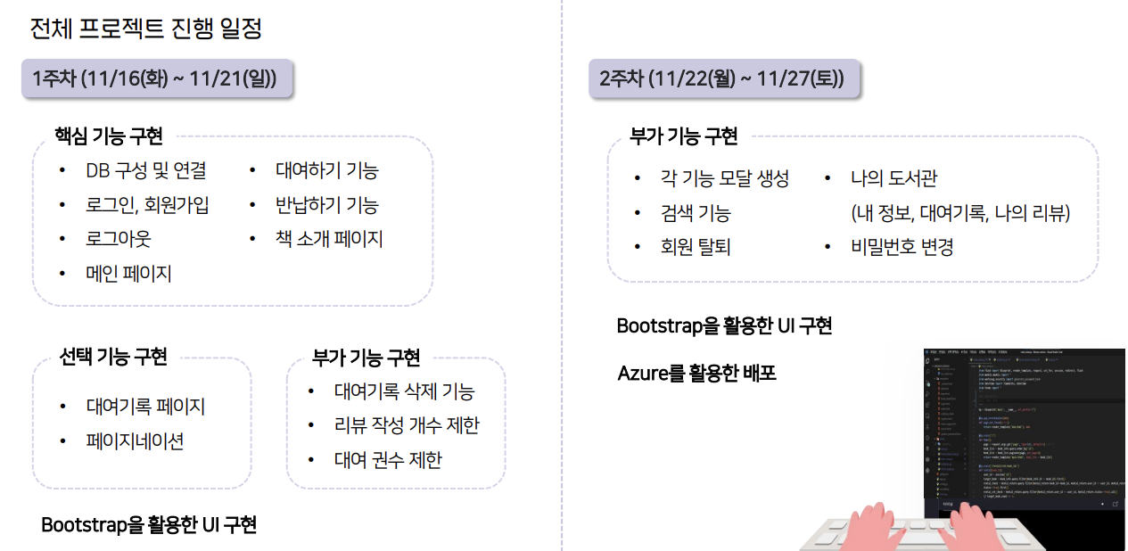 GitHub - suhyun-guri/elice-flask-project: 엘리스 AI 트랙 개인 프로젝트 Flask로 만드는 웹 페이지 (도서관 대출 서비스)