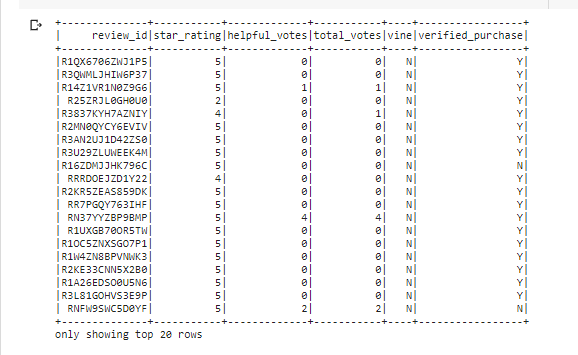 GitHub - Adegbenga1/Amazon_Vine_Analysis