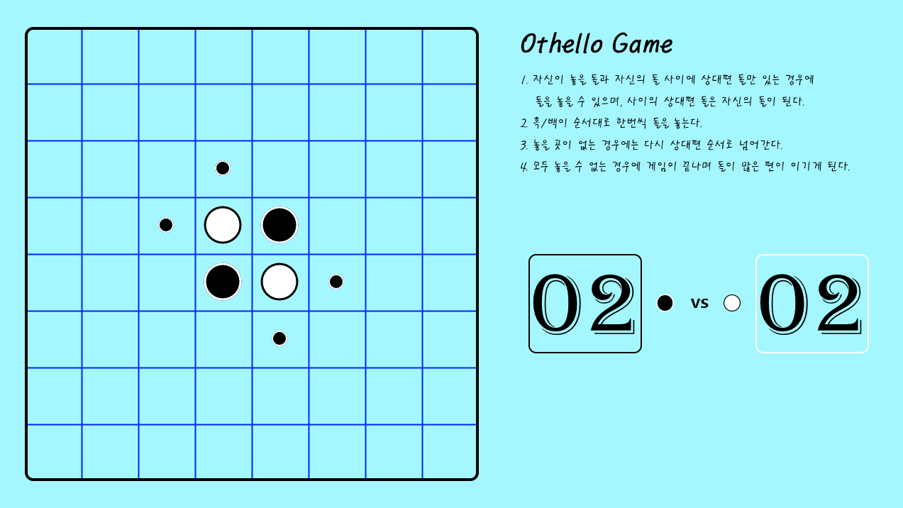 GitHub - kimyoonha/Othello