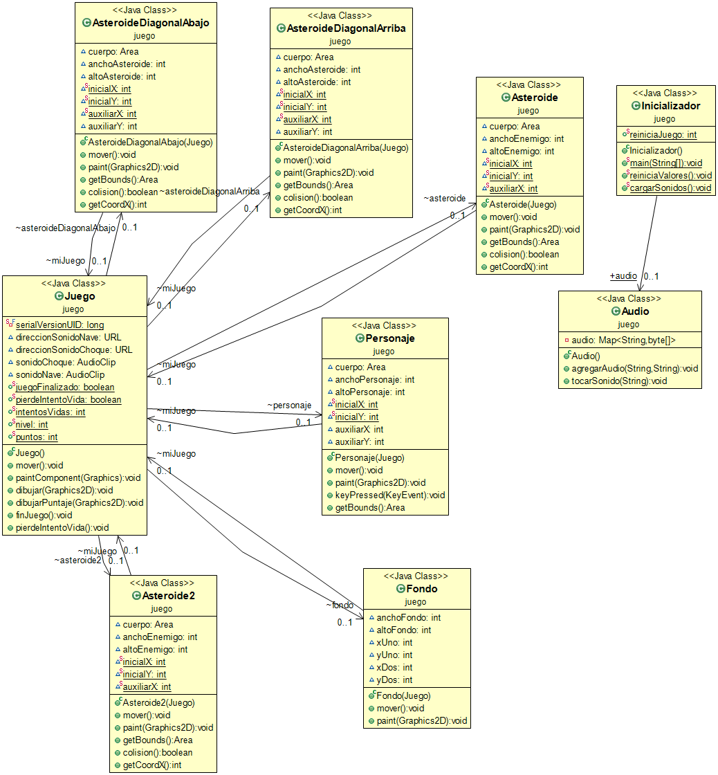 GitHub - analamour/JuegoSpaceShip: Juego realizado en JAVA