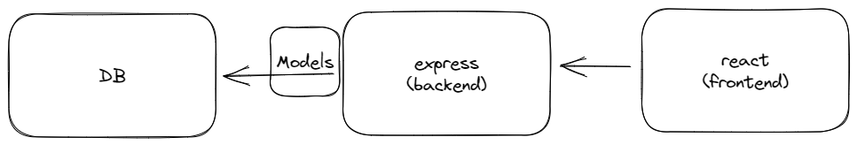 Implement Expiry Check · Issue #81 · ChicoState/PantryNode · GitHub