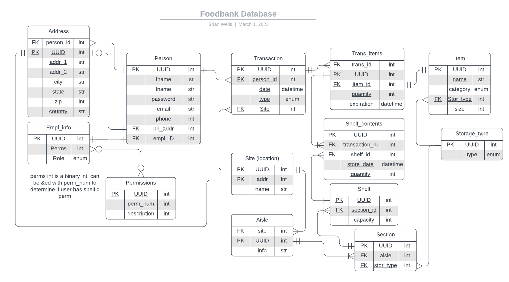 Implement Expiry Check · Issue #81 · ChicoState/PantryNode · GitHub