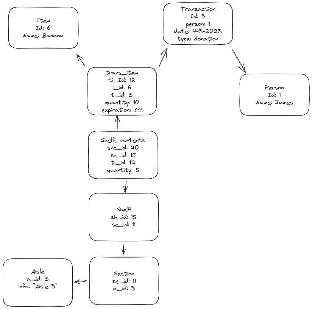 Implement Expiry Check · Issue #81 · ChicoState/PantryNode · GitHub