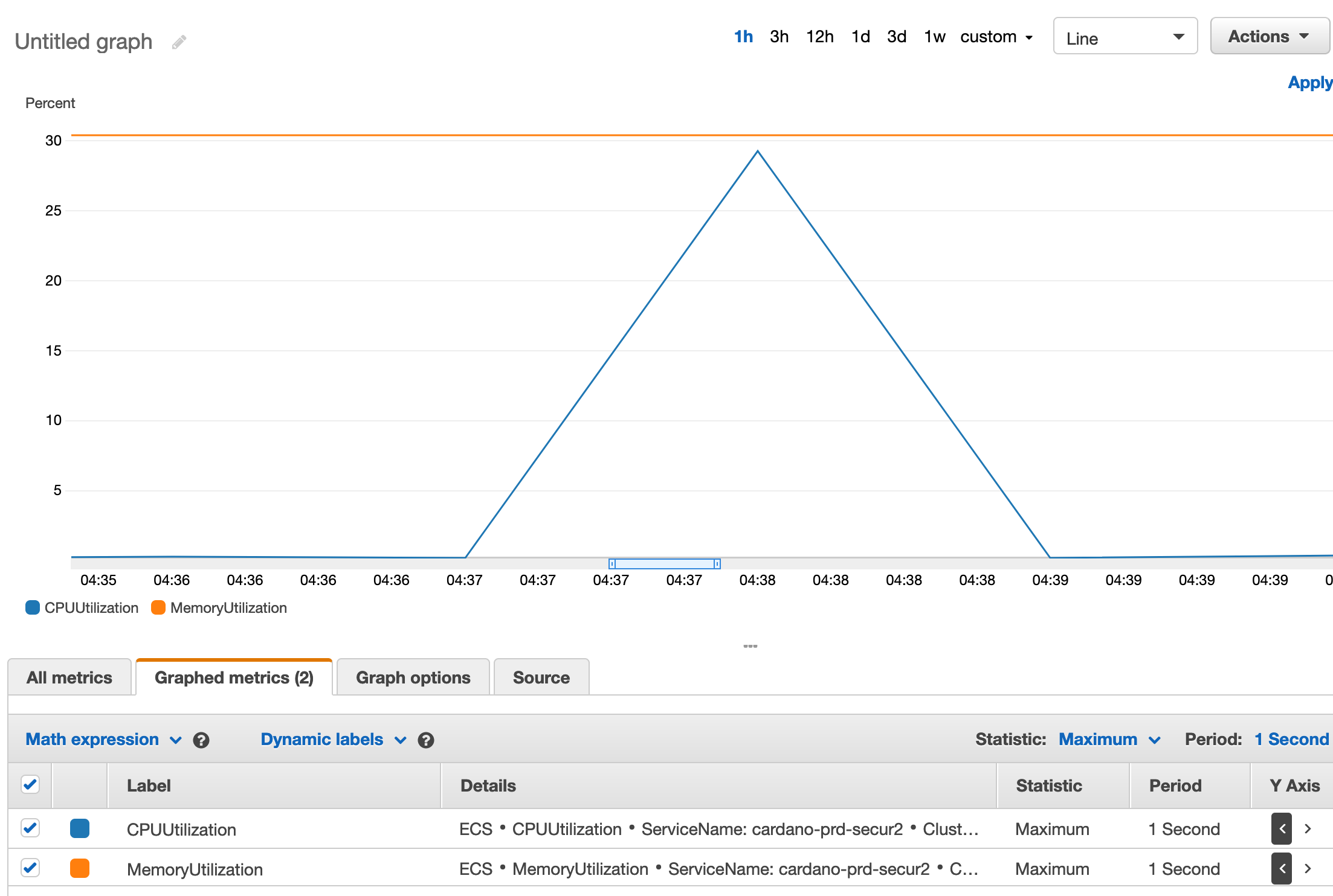 [BUG] - Block producer fails to check leadership when doing ledger snapshot · Issue #2731 ...