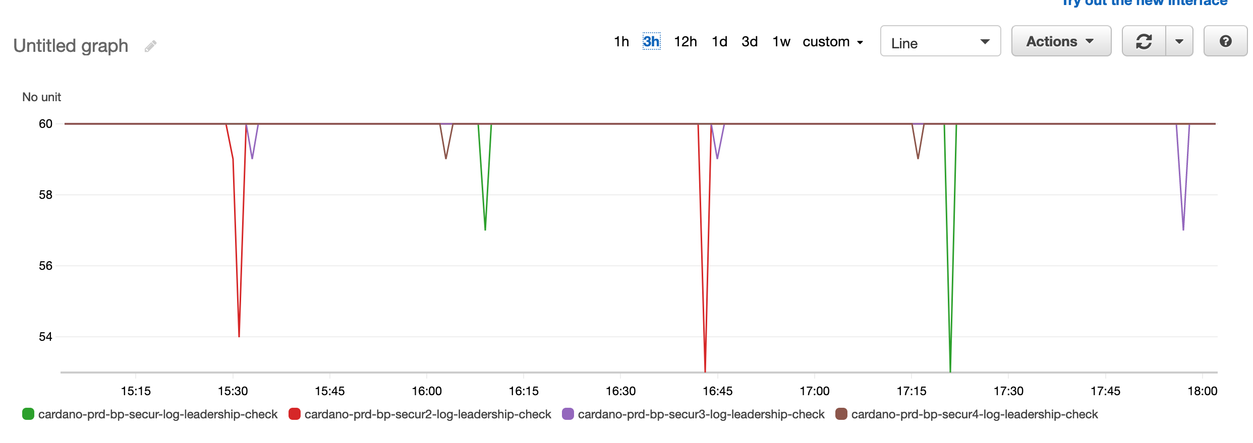 [BUG] - Block producer fails to check leadership when doing ledger snapshot · Issue #2731 ...