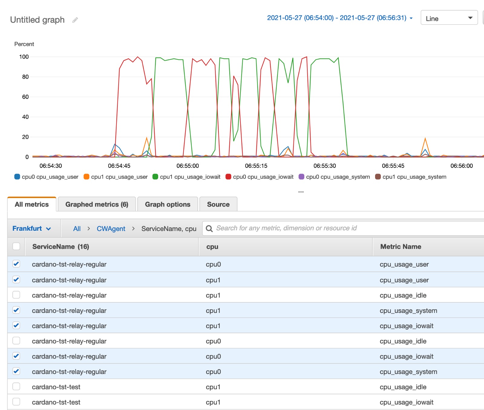 [BUG] - Block producer fails to check leadership when doing ledger snapshot · Issue #2731 ...