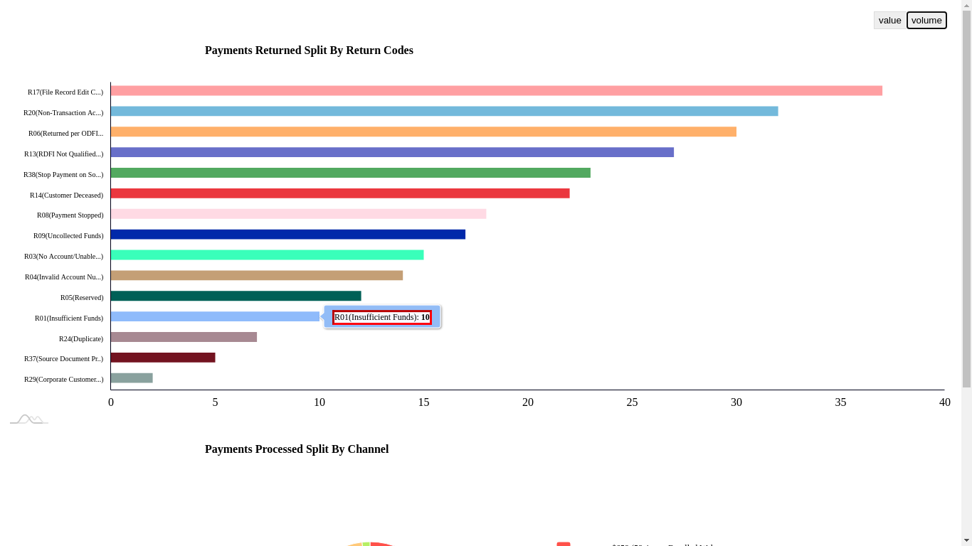 tooltipHTML border color · Issue #2934 · amcharts/amcharts4 · GitHub