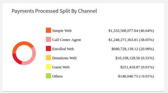 Showing less than symbol at percentage in legend value label , when ...