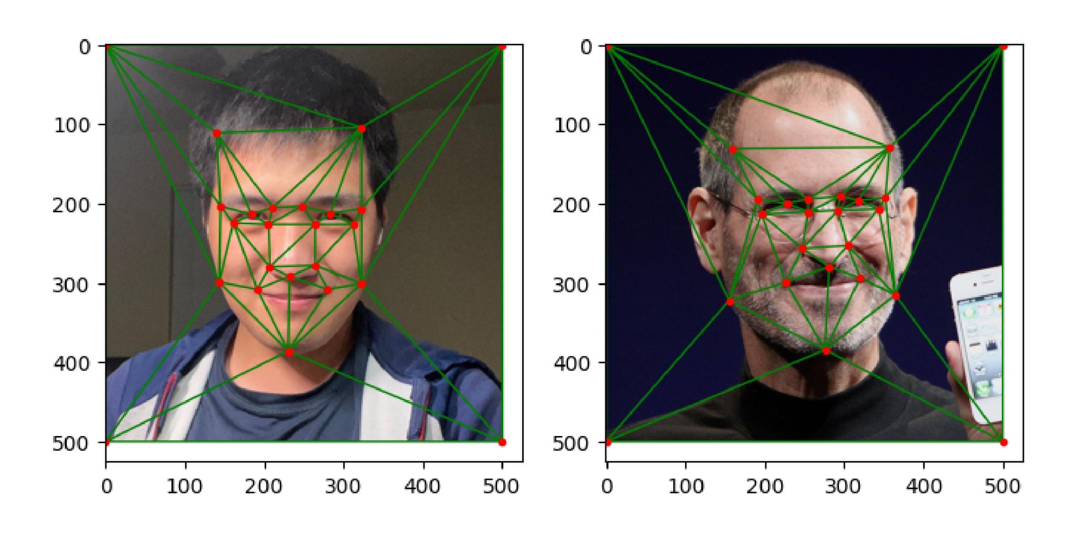 GitHub - shengyuan-lu/Face-Morphing-Swapping: Face Morphing And ...