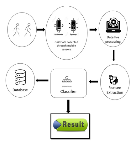 GitHub - ananyasaxenaaa23/Building-a-new-Employee-Security-System-using ...