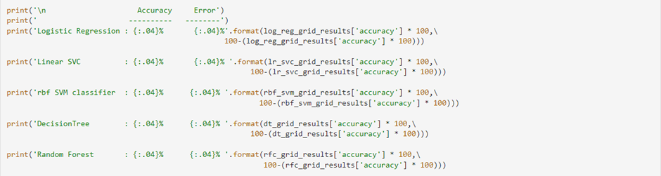 GitHub - ananyasaxenaaa23/Building-a-new-Employee-Security-System-using ...