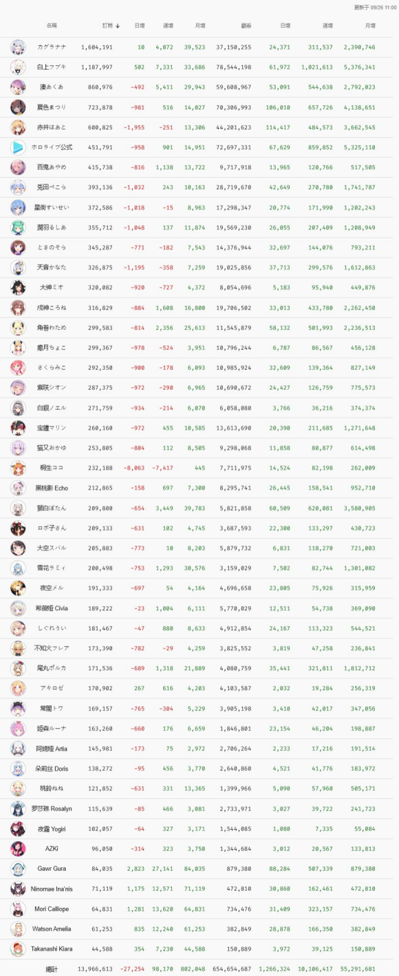 论桐生大佐的这波aoe操作有多少伤害 · Issue #63 · vtuber-issues/home · GitHub