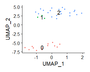 How to explain and interpret discrepancies between UMAP and clustering ...