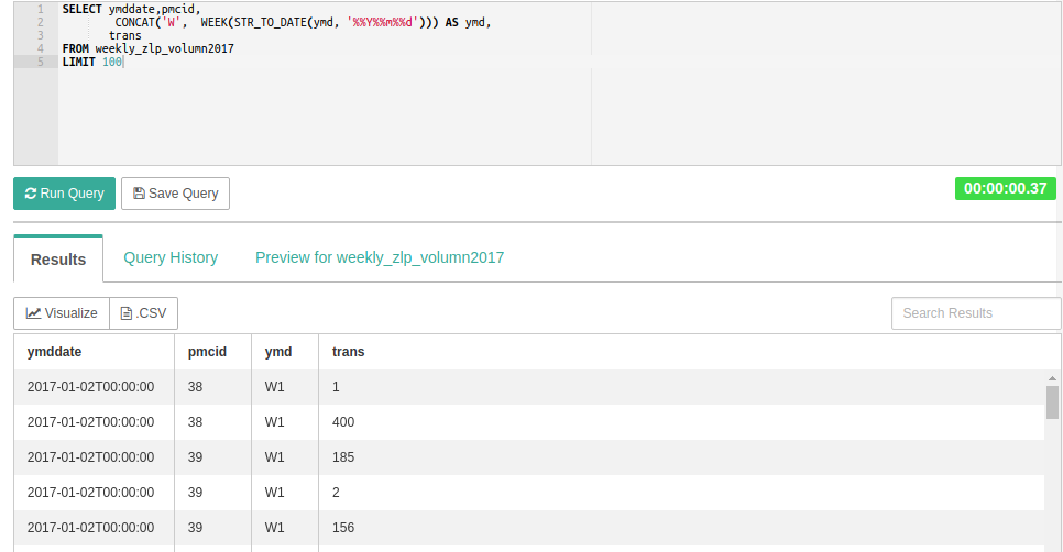 Visualize from sql editor auto add % · Issue #4213 · apache/superset ...