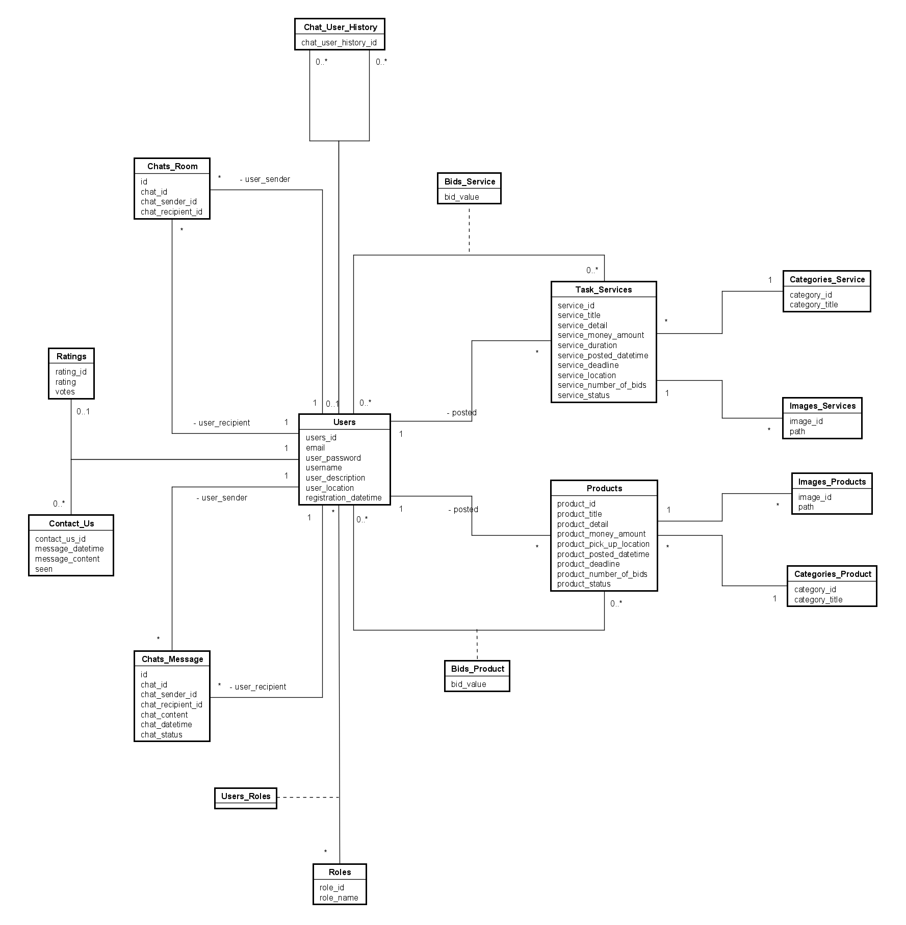 GitHub - group27-endgame/database