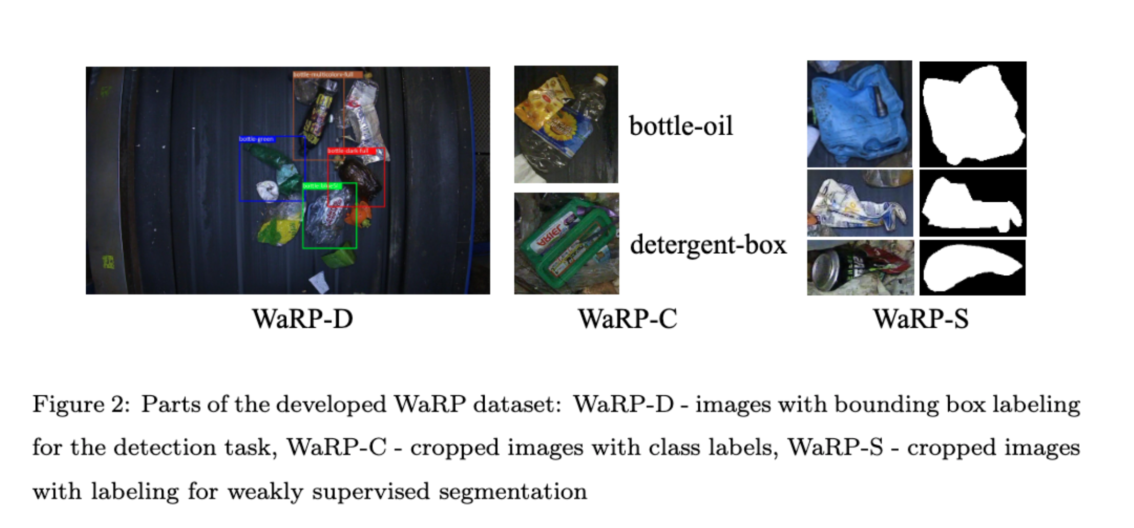 GitHub - Roman54228/WARP_Datasets