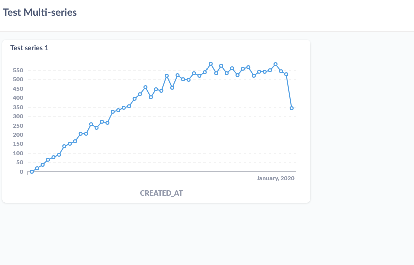 Can't combine charts in dashboard (can't add multiple series) · Issue #26510 · metabase/metabase ...