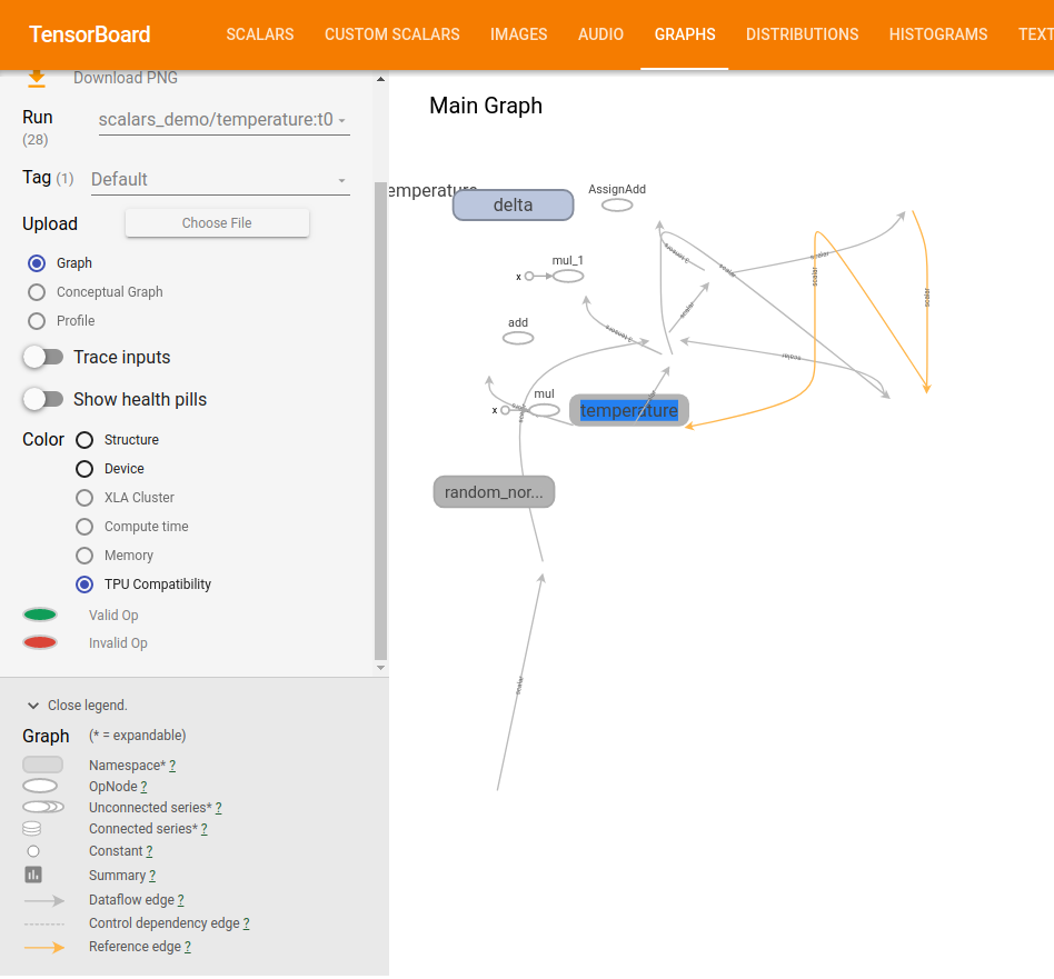 graph viz TPU compatibility coloring is badly broken · Issue #408 · tensorflow/tensorboard · GitHub