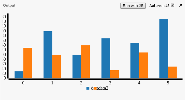 Rendering while hidden causes legend items to overlap · Issue #1015 ...