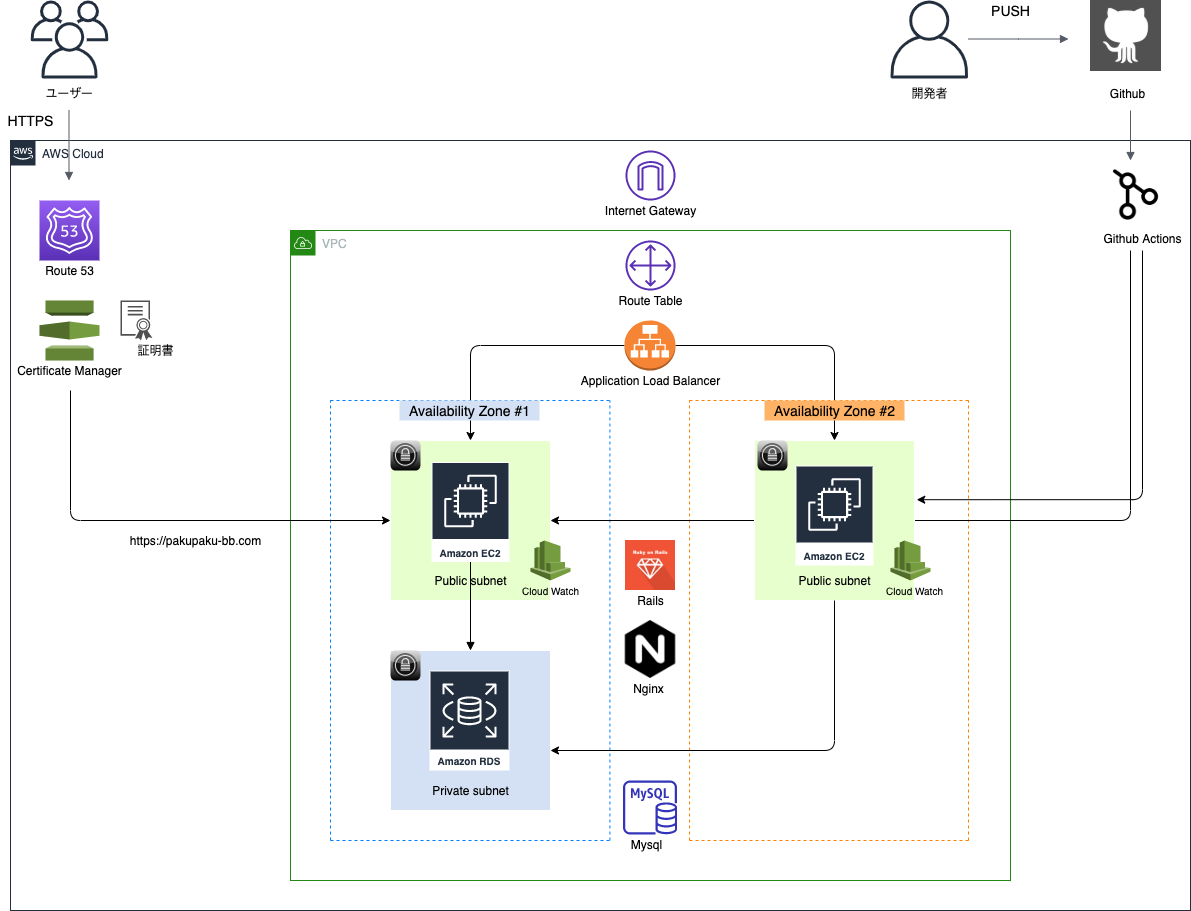 GitHub - turituri08/PAKUPAKU: My portfolio