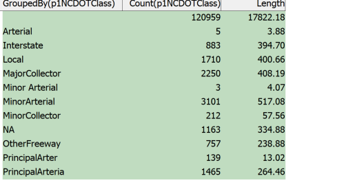Dropdown for p1-p4NCDOTClass field · Issue #284 · Triangle-Modeling-and-Analytics/TRMG2 · GitHub