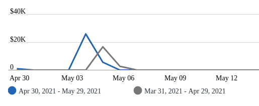 How to add customized colors for legend marker? · Issue #3553 · amcharts/amcharts4 · GitHub