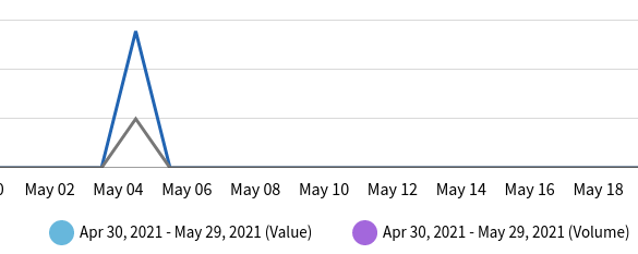 How to add customized colors for legend marker? · Issue #3553 · amcharts/amcharts4 · GitHub