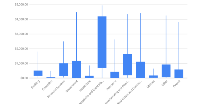 How to implement the wicker chart based on the text labels as refernce ...