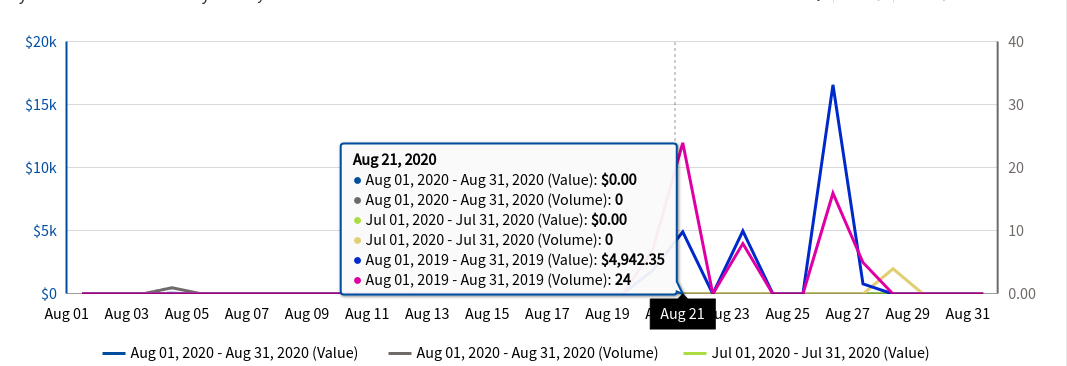 Formatting · Issue #2968 · amcharts/amcharts4 · GitHub