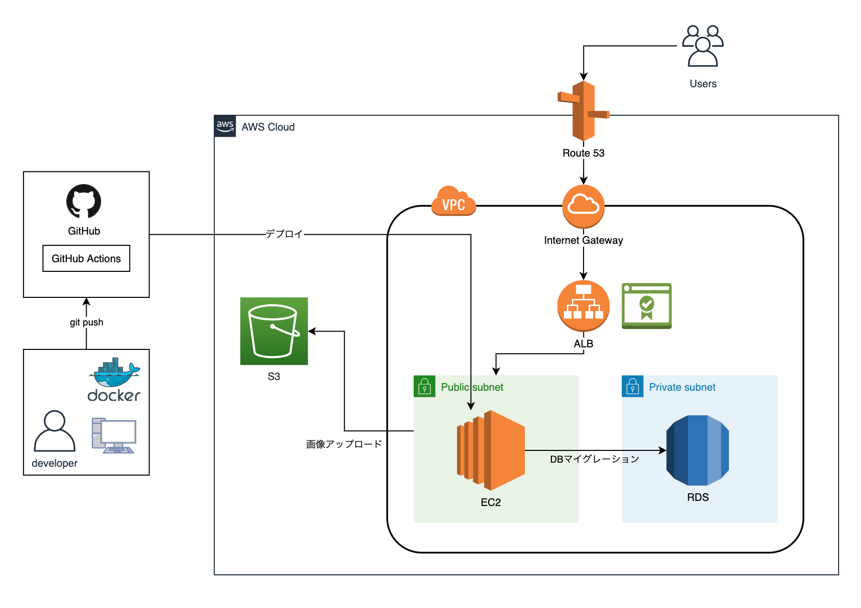 GitHub - ohmoto-2020/kurushira