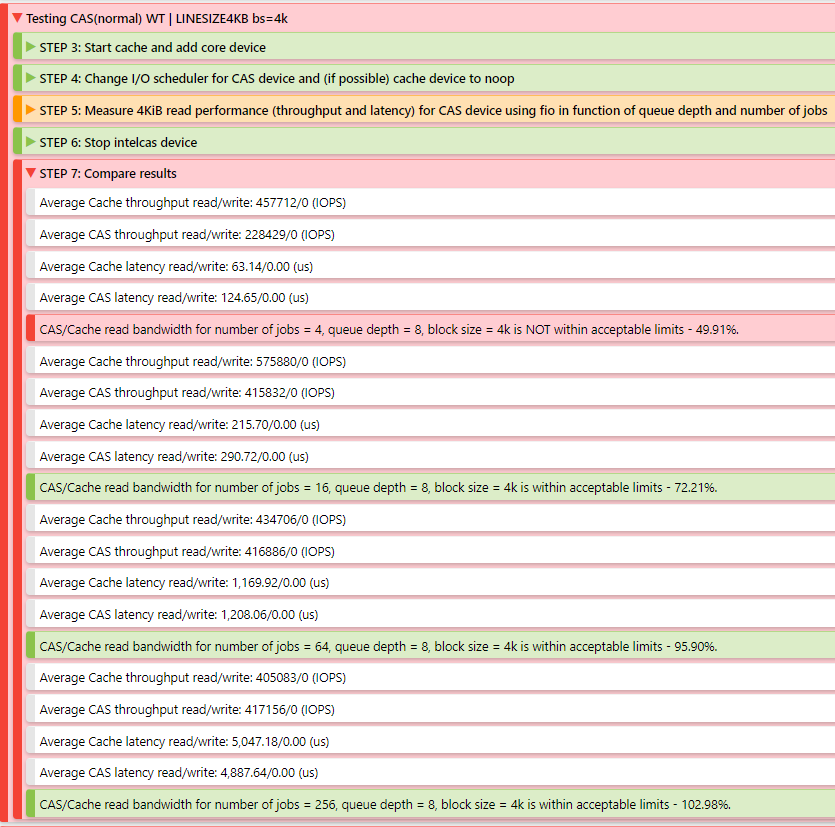 CAS/Cache read bandwidth is NOT within acceptable limits (for 4 number of jobs) · Issue #1243 ...