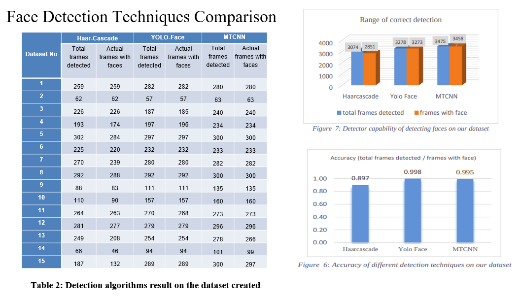 GitHub - avshet/Face-recognition-in-Near-InfraRed-images