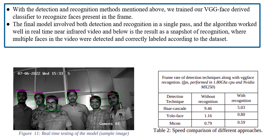 GitHub - avshet/Face-recognition-in-Near-InfraRed-images