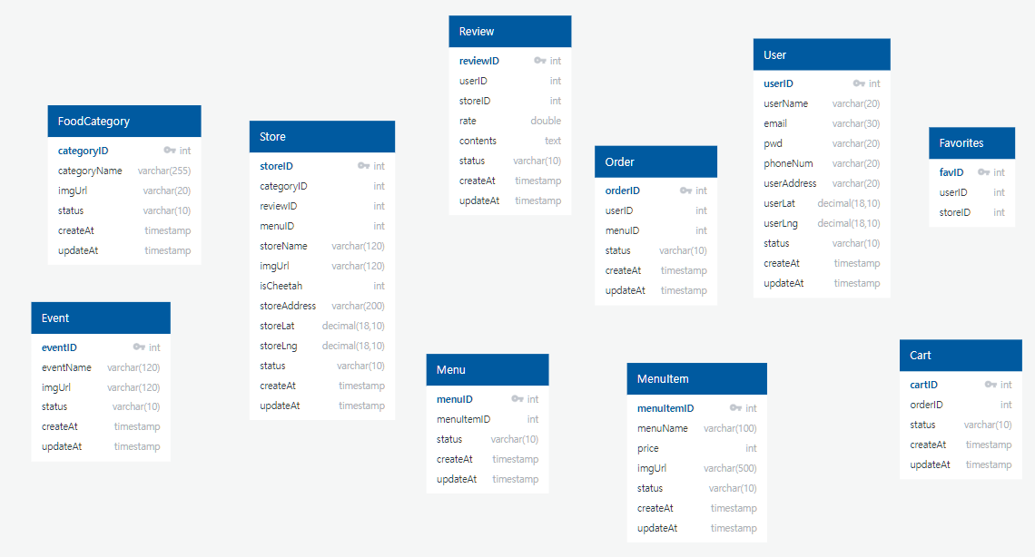 GitHub - ye-Oni/Coupang-eats: 쿠팡이츠 클론코딩