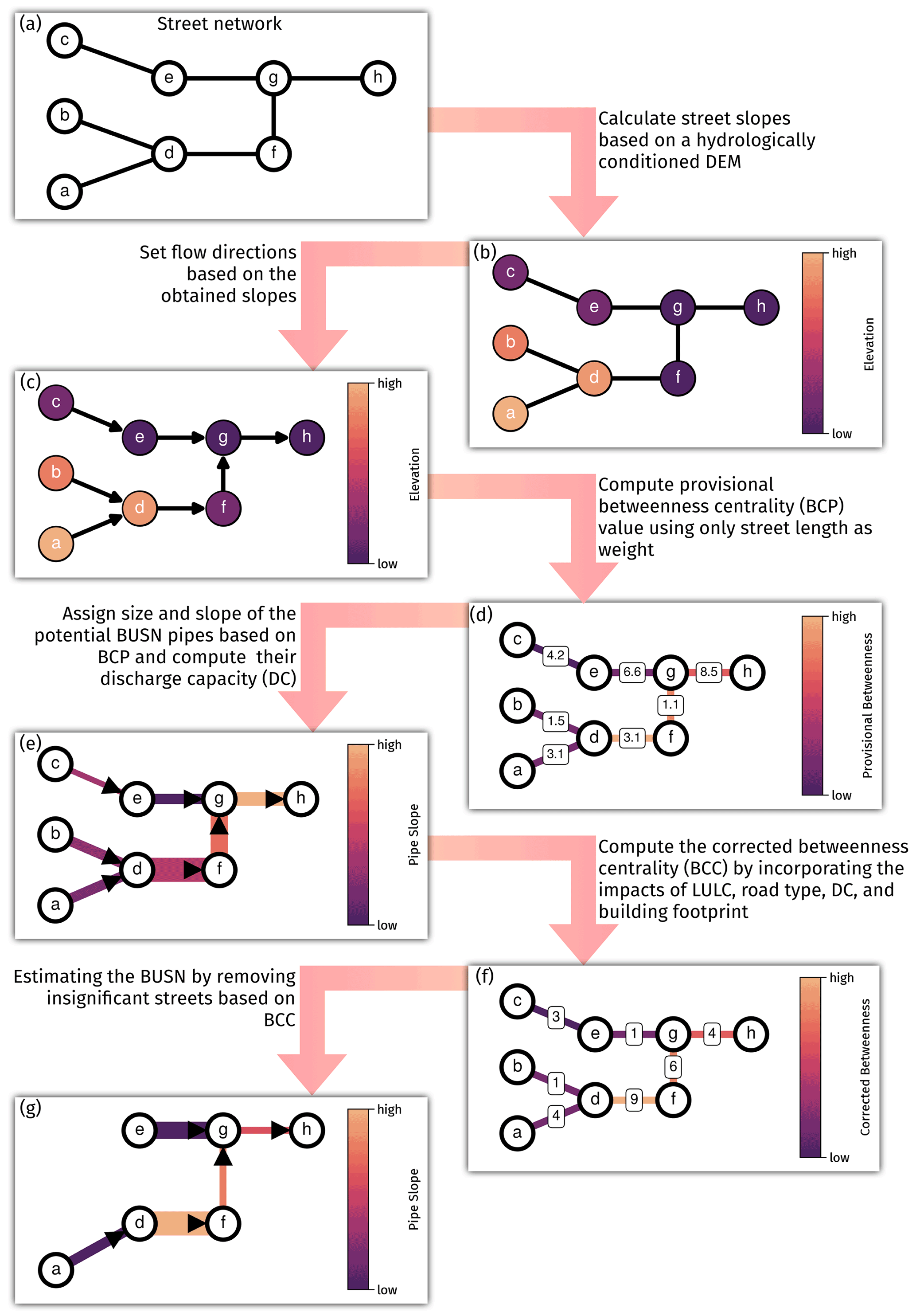 setup_network_topology_optimization 2‍⃣ 3‍⃣ 4‍⃣ 5‍⃣ · Issue #43 · Deltares/hydromt_delft3dfm ...