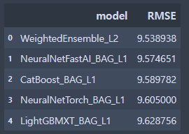 GitHub - lej8924/datamining_team6: 데이터마이닝 팀프로젝트 6조 결과물 레포지토리입니다.