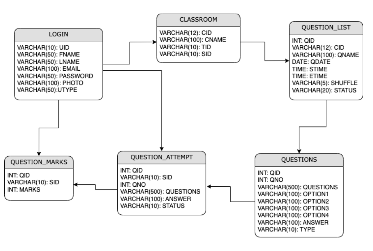 GitHub - krishnakanth699/QuizIT-QuizManagementSystem