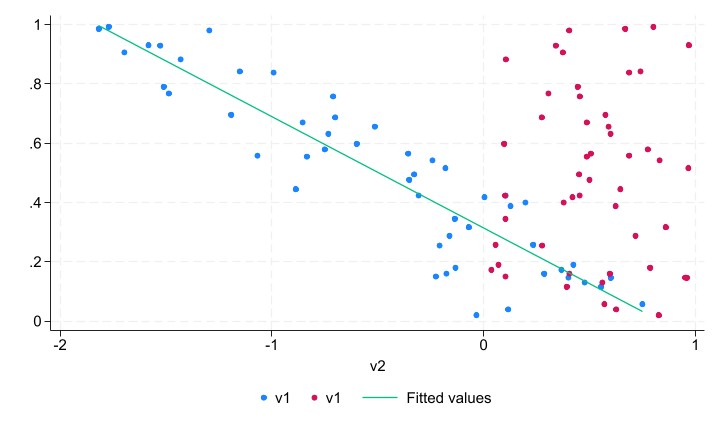 Github Diegocicciastatapostproduce A Stata Package That Translates Gredit Commands Into 
