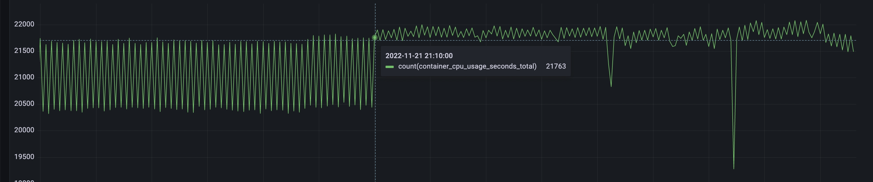 wrong estimation of scrape interval lead to incorrect query result · Issue #3465 ...